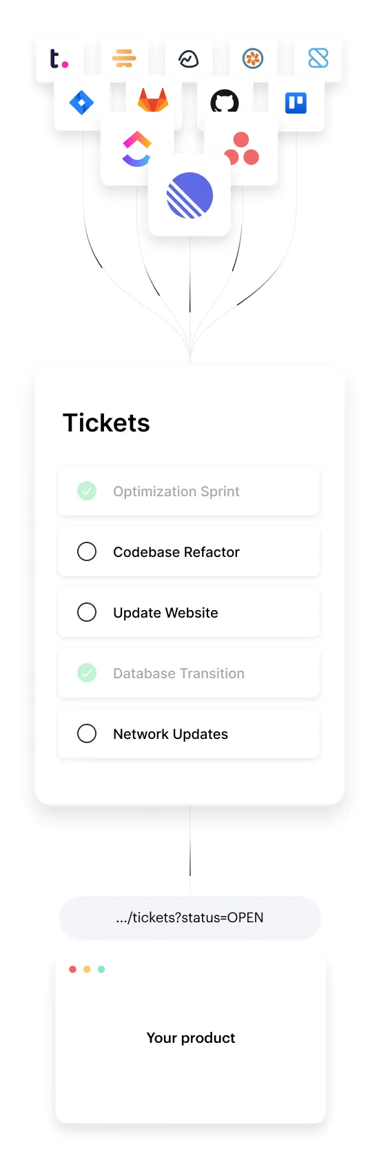 Merge - Common Models